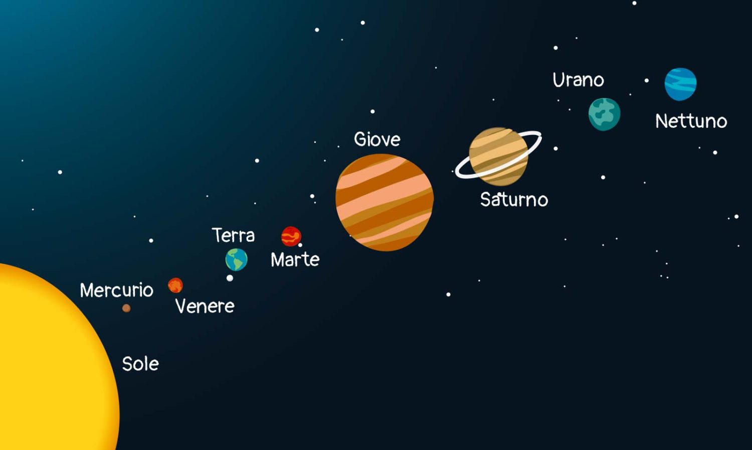 Sistema Solare: quiz per bambini